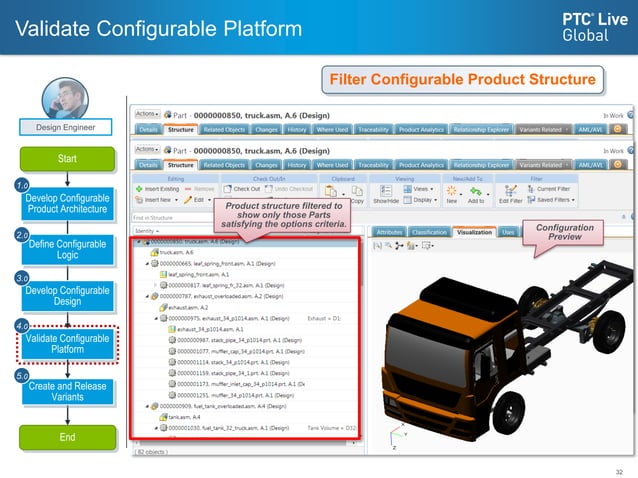 Using_PTC_Windchill_and_Creo_for_Creating_Customer-Driven_Product ...