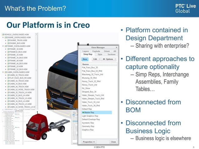 Using_PTC_Windchill_and_Creo_for_Creating_Customer-Driven_Product ...