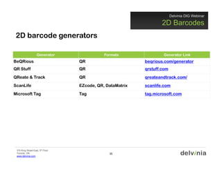 Qr Stuff Qr Code Examples Put A 2d Qr Code Barcode On How to add a ...