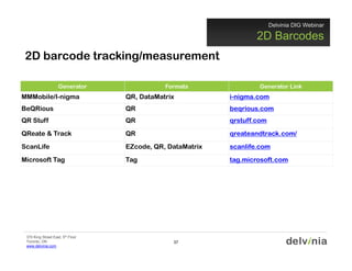 2D Barcodes are Here. Are You and Your Audience Ready? | PPT