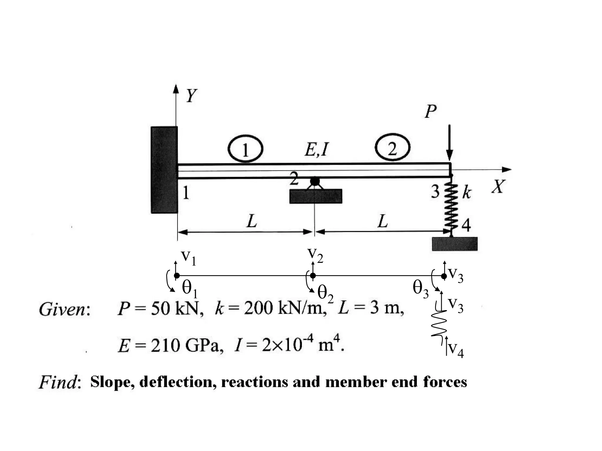 2d Beam Element With Combined Loading Bending Axial And Torsion Pdf