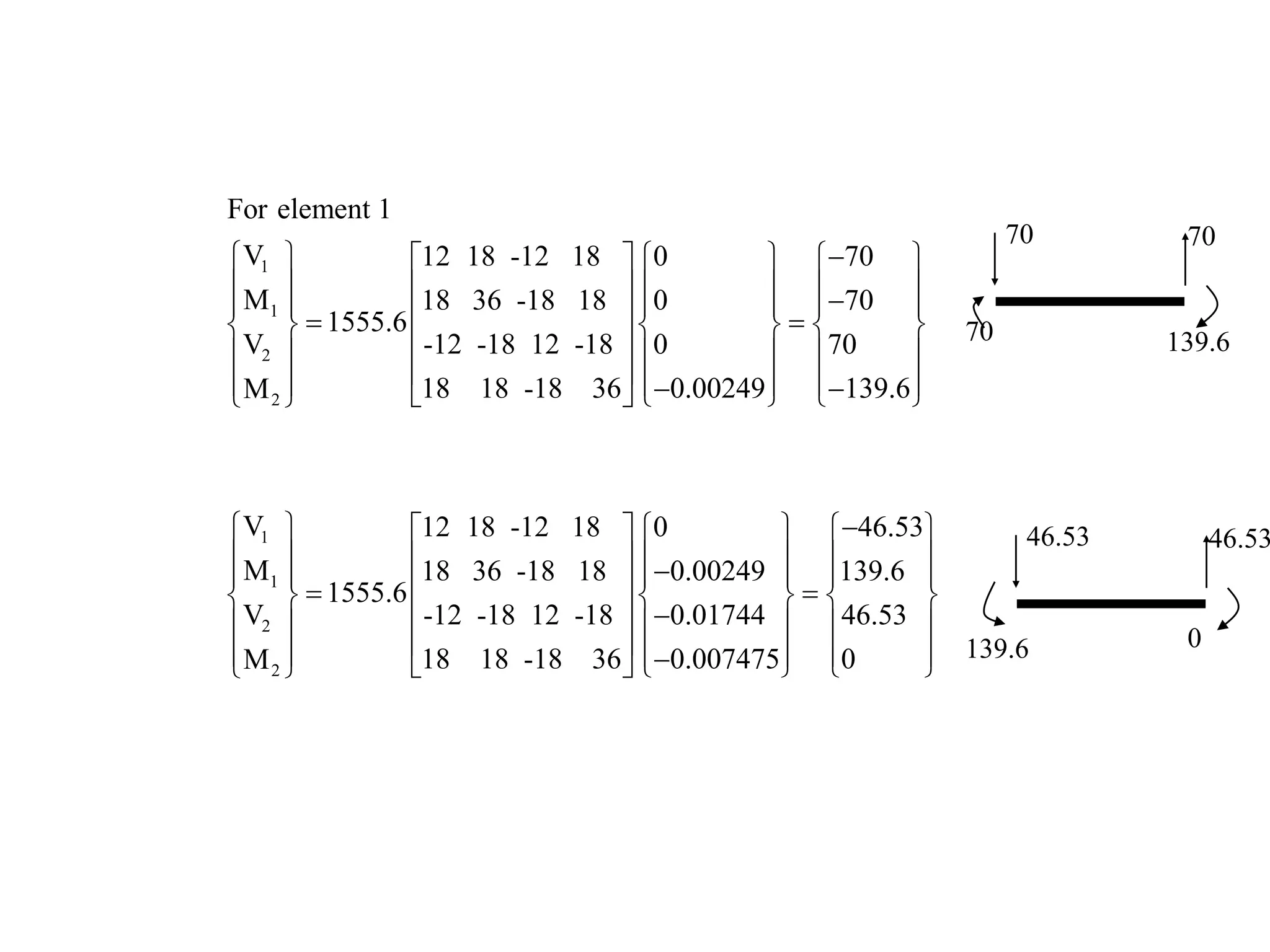2d Beam Element With Combined Loading Bending Axial And Torsion Pdf