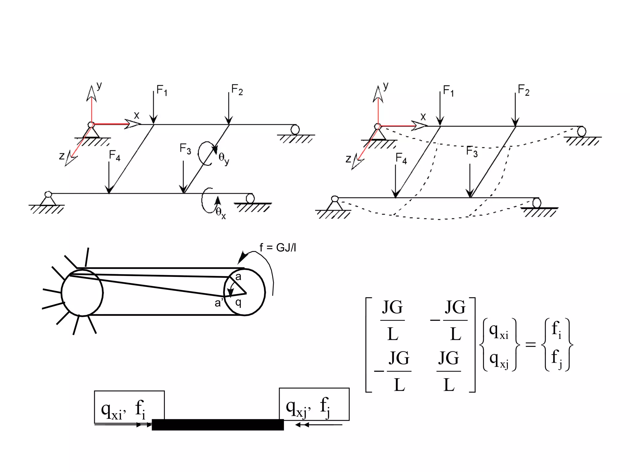 2d Beam Element With Combined Loading Bending Axial And Torsion Pdf