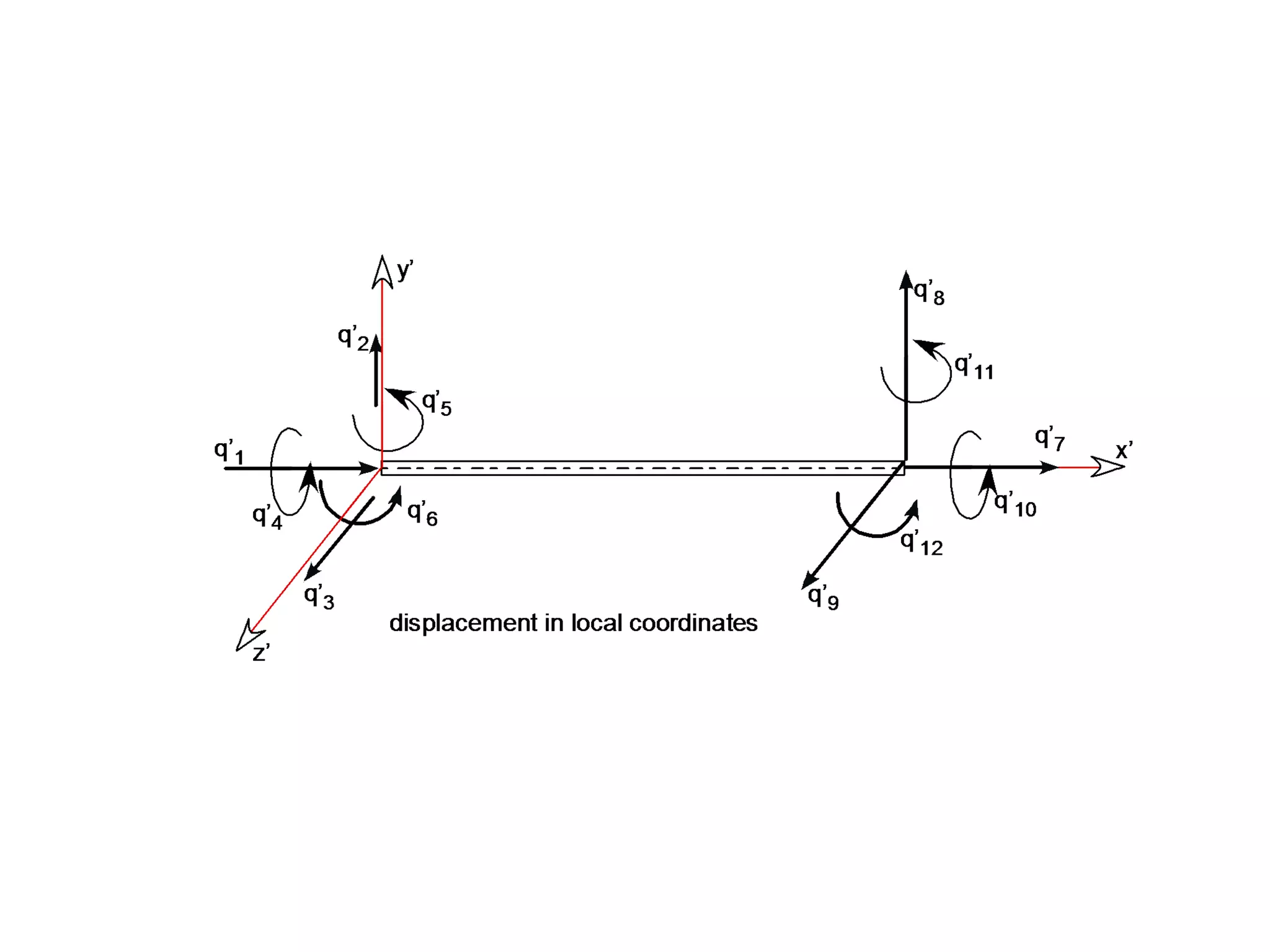 2d Beam Element With Combined Loading Bending Axial And Torsion Pdf