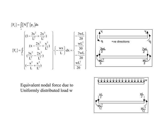 2d beam element with combined loading bending axial and torsion | PDF