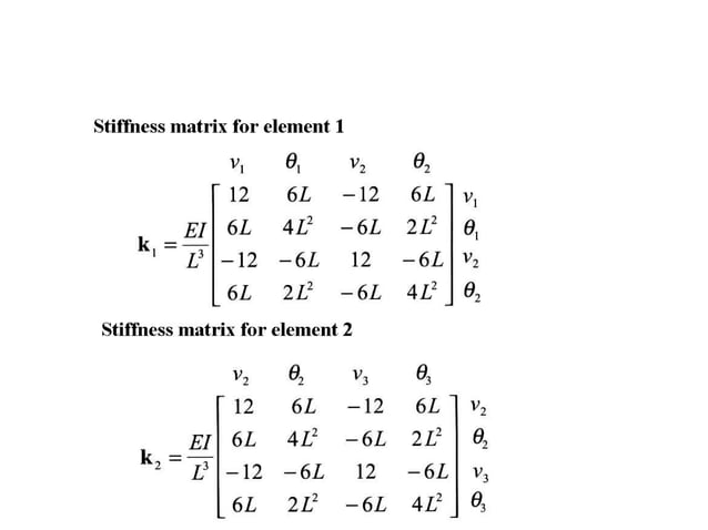 2d beam element with combined loading bending axial and torsion | PDF