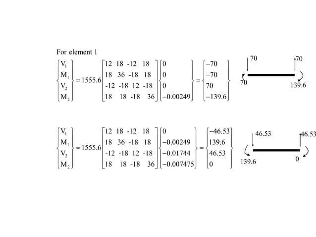 2d beam element with combined loading bending axial and torsion | PDF