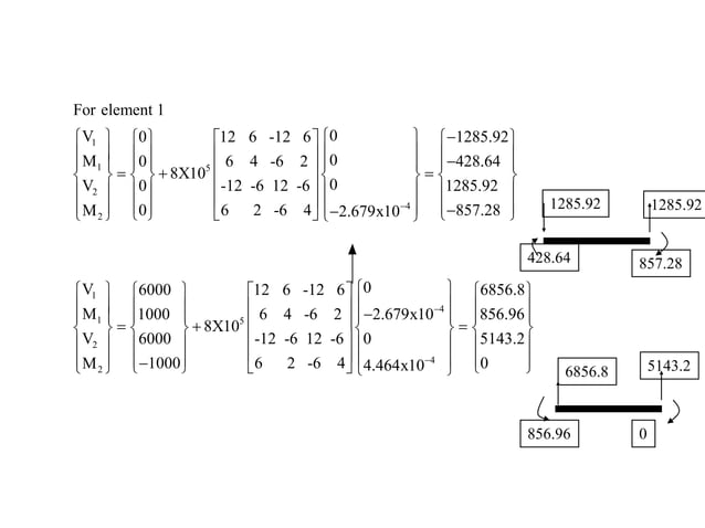 2d Beam Element With Combined Loading Bending Axial And Torsion Pdf