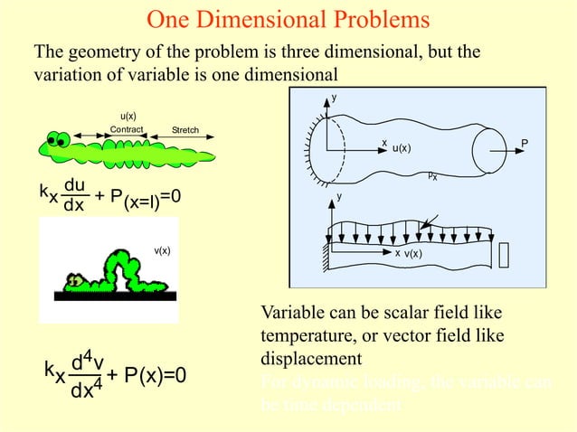 2d beam element with combined loading bending axial and torsion | PDF