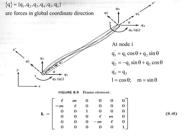 2d beam element with combined loading bending axial and torsion | PDF