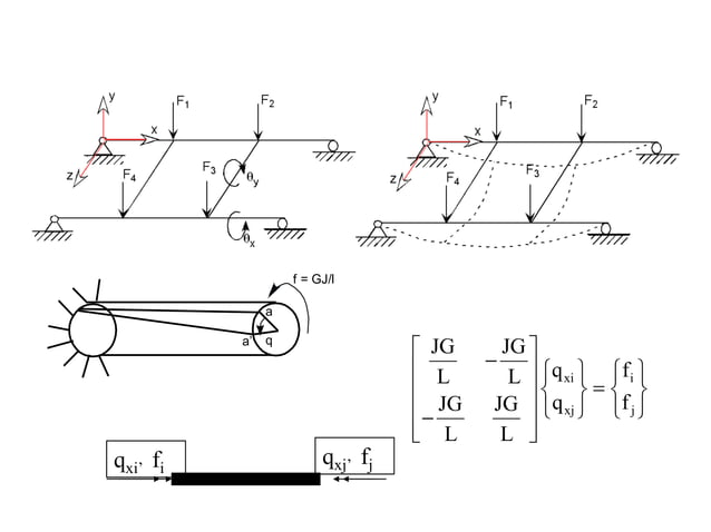 2d beam element with combined loading bending axial and torsion | PDF