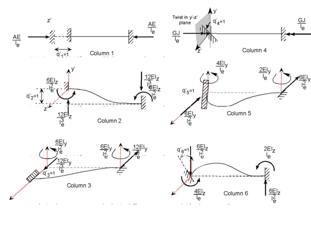 2d Beam Element With Combined Loading Bending Axial And Torsion Pdf