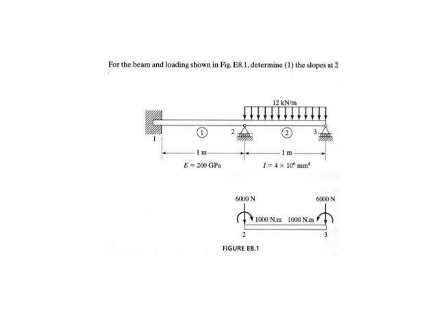 2d beam element with combined loading bending axial and torsion