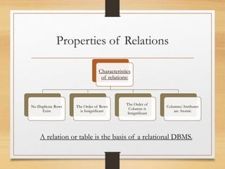 DBMS_ database managment system Tables_and_Relations.pptx