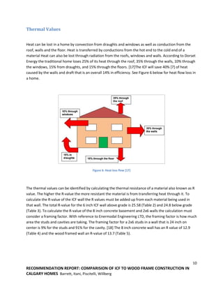 CapstoneFINALREPORTdocx | PDF