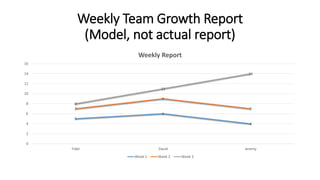 Effective Team Building Strategies | PPTX