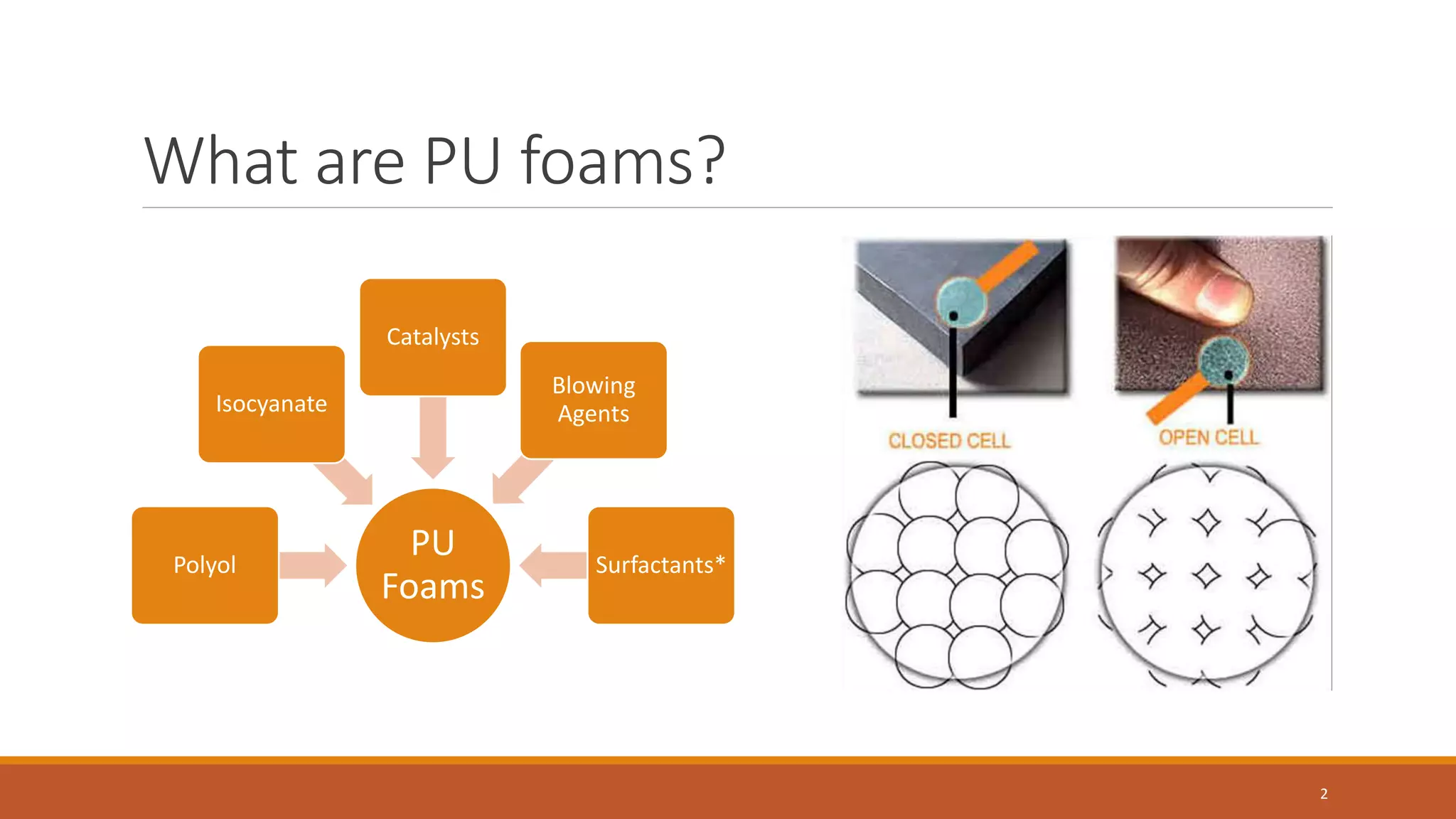 Recycling Of Polyurethane Wastes | PPTX