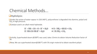 Recycling Of Polyurethane Wastes | PPTX