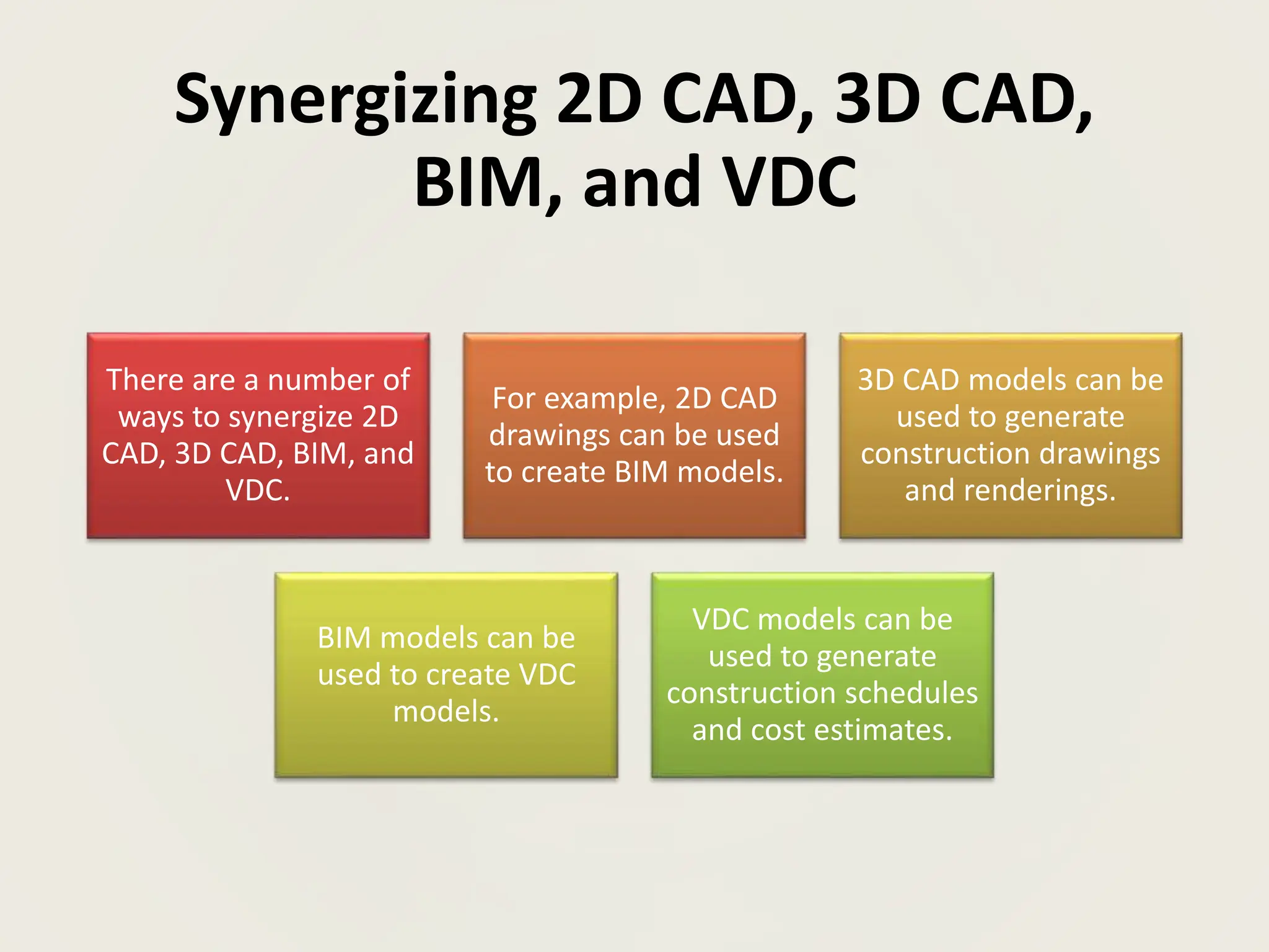 2D CAD, 3D CAD, BIM, and VDC for Seamless AEC Project Lifecycle Management | PPTX