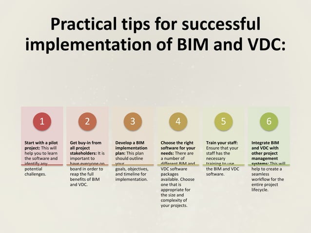 2D CAD, 3D CAD, BIM, and VDC for Seamless AEC Project Lifecycle Management | PPT