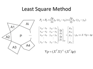 2D CFD Code Based on MATLAB- As Good As FLUENT! | PPT