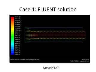 2D CFD Code Based on MATLAB- As Good As FLUENT! | PPT