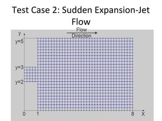 2D CFD Code Based on MATLAB- As Good As FLUENT! | PPT