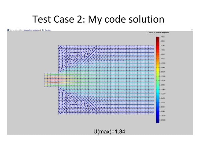 2d Cfd Code Based On Matlab As Good As Fluent Ppt Physics Science
