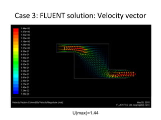 2D CFD Code Based on MATLAB- As Good As FLUENT! | PPT