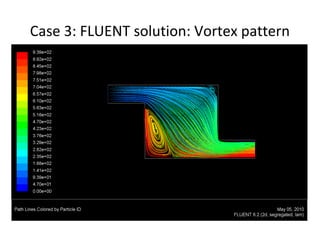 2D CFD Code Based on MATLAB- As Good As FLUENT! | PPT
