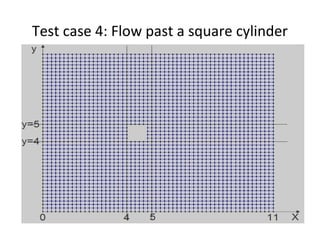 2D CFD Code Based on MATLAB- As Good As FLUENT! | PPT
