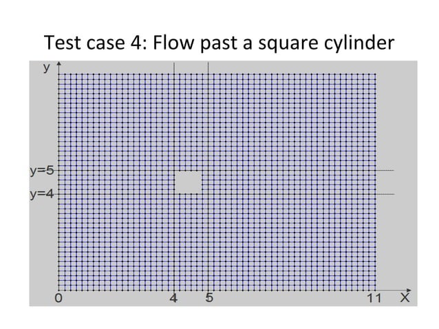 2D CFD Code Based on MATLAB- As Good As FLUENT! | PPT | Physics | Science