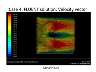 2D CFD Code Based on MATLAB- As Good As FLUENT! | PPT
