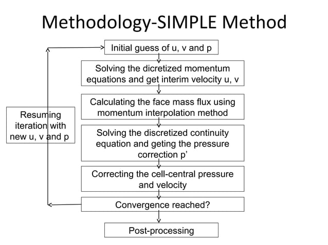 2d Cfd Code Based On Matlab As Good As Fluent Ppt Physics Science