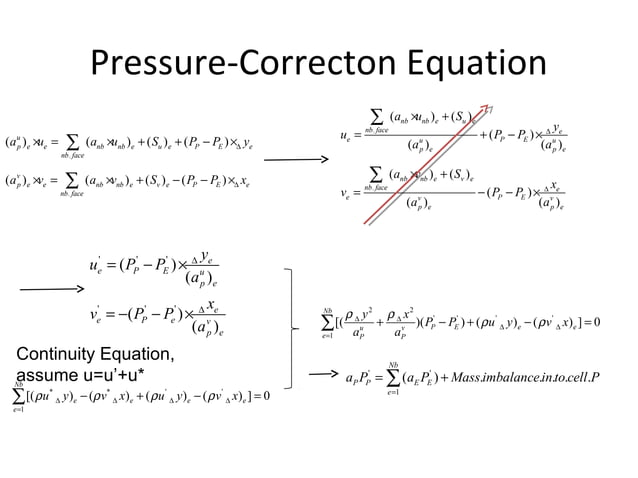 2D CFD Code Based on MATLAB- As Good As FLUENT! | PPT | Physics | Science
