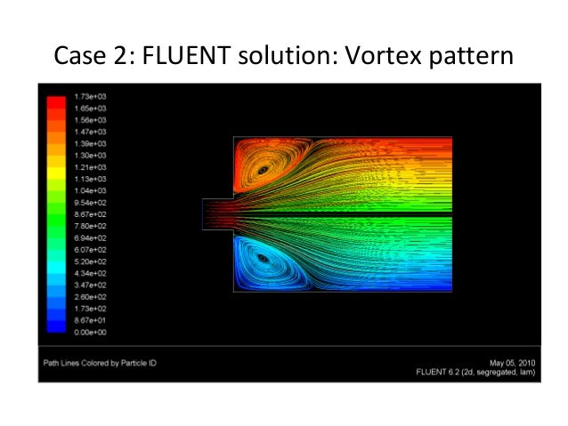 2d Cfd Code Based On Matlab As Good As Fluent 6743