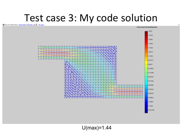 2D CFD Code Based on MATLAB- As Good As FLUENT!