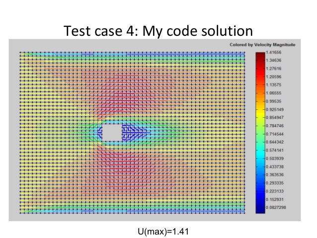 2d Cfd Code Based On Matlab As Good As Fluent