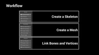 Bringing 2D characters to life with sprite rigging - Unite Copenhagen ...