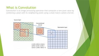 2D Convolution in Digital Image Processing.pptx