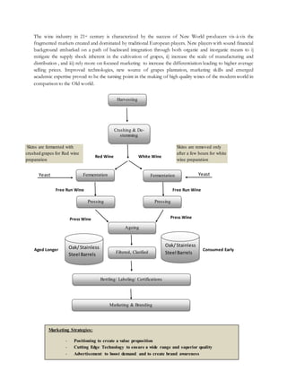 Wine Industry - Evolution & Future | DOCX