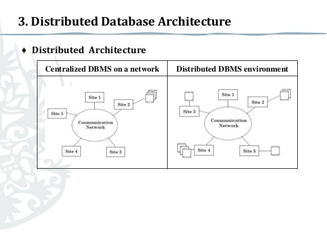 2 ddb architecture