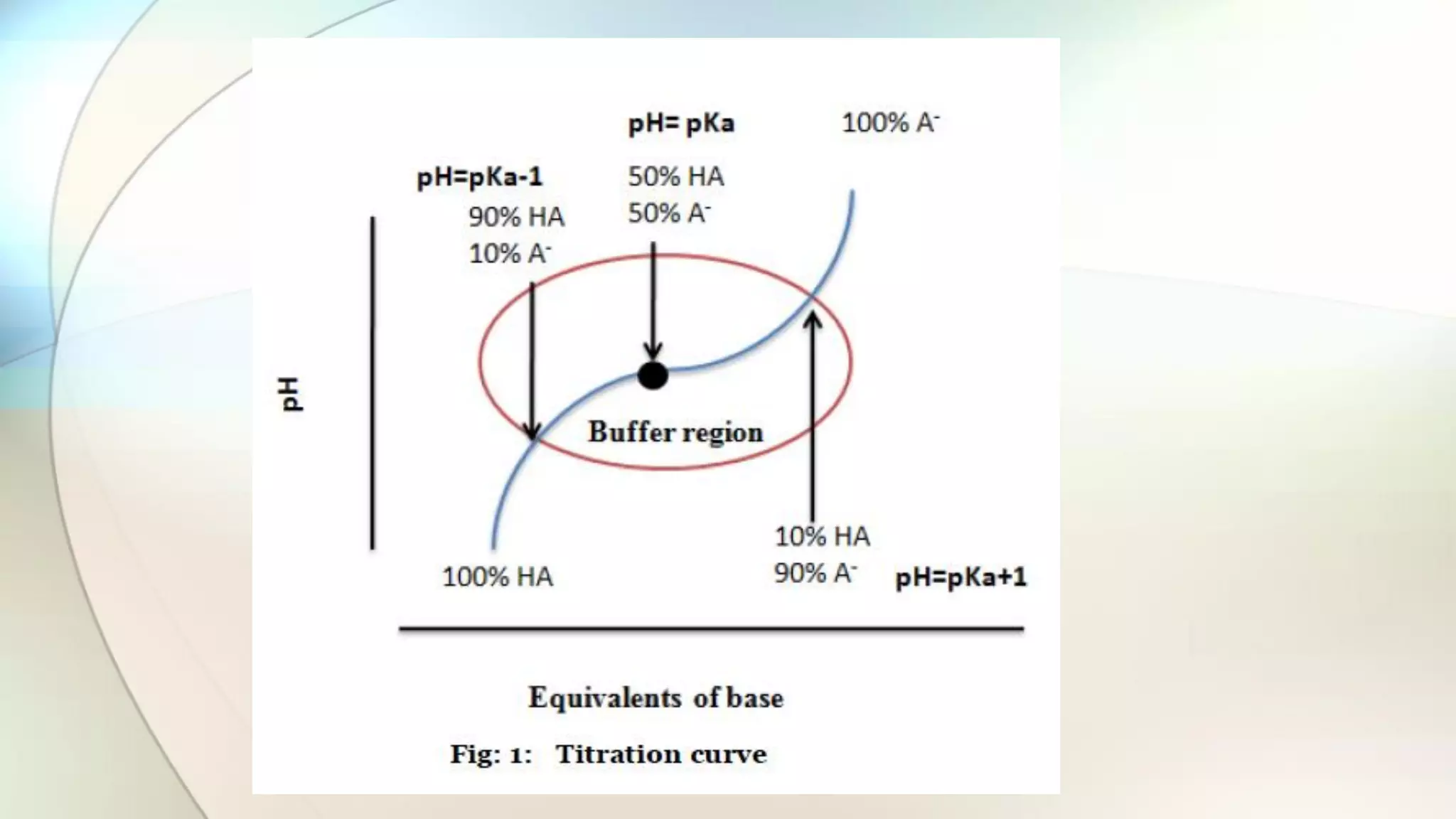 2D-PAGE & DIGE | PDF