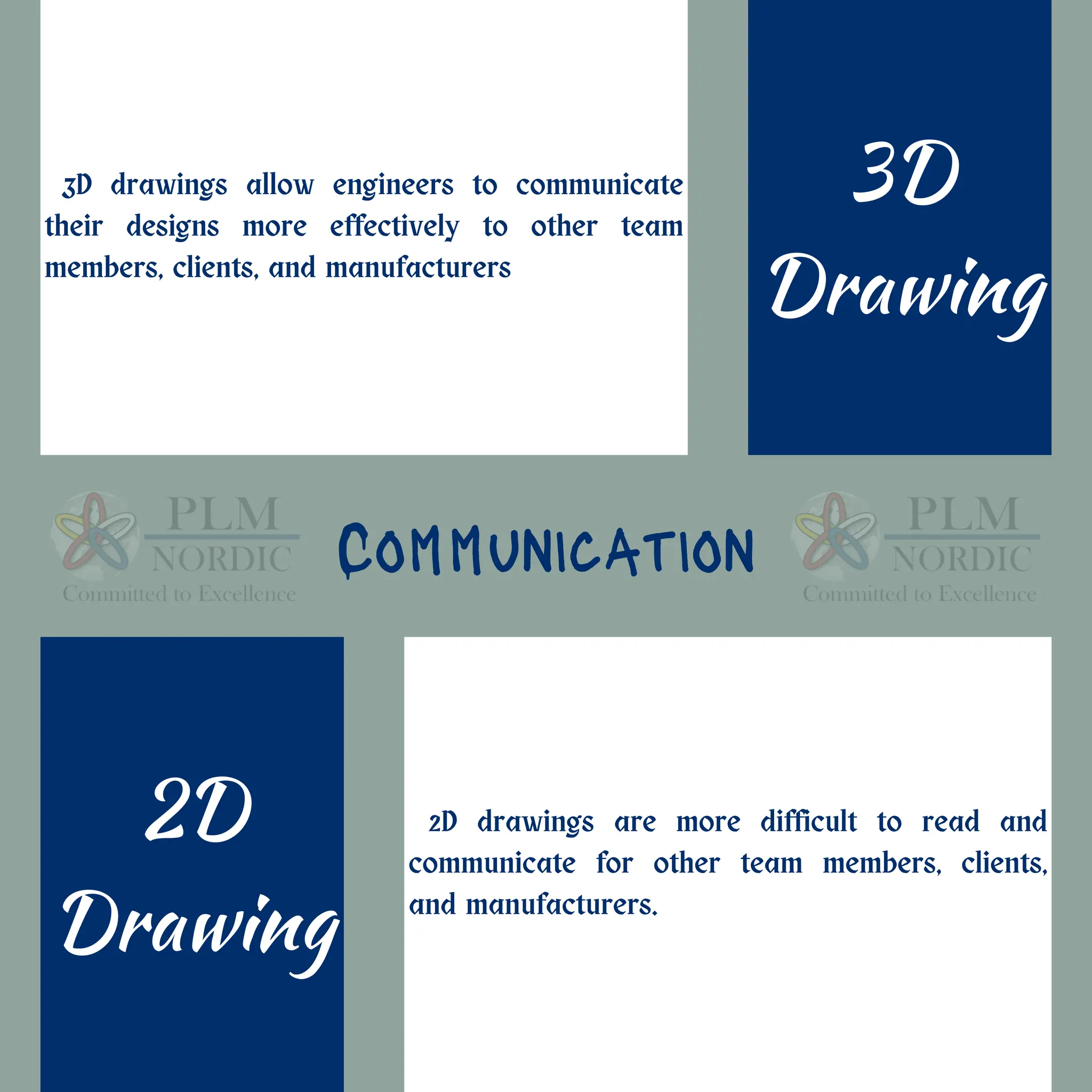 2D Drawing vs 3D Drawing | PDF