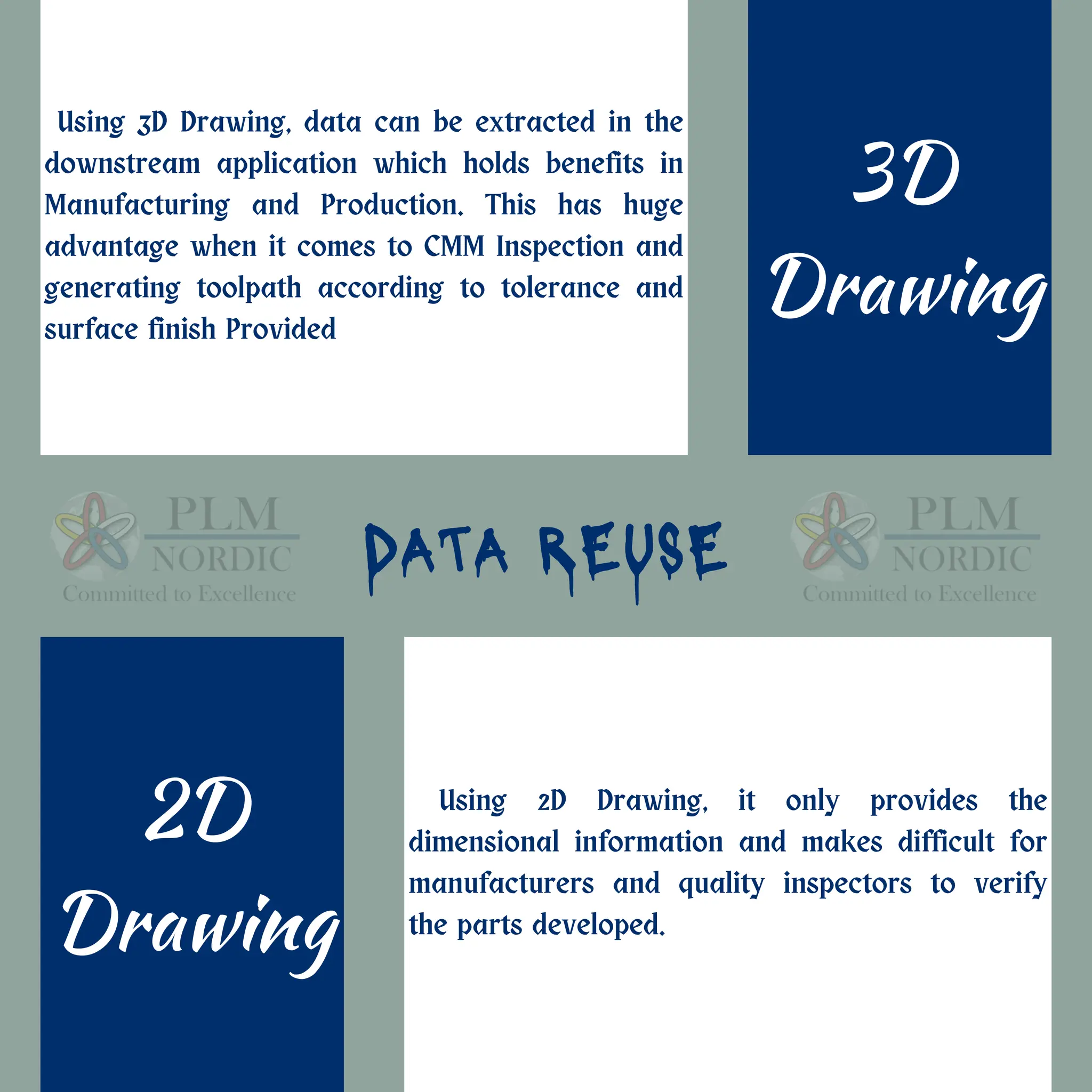 2D Drawing vs 3D Drawing | PDF