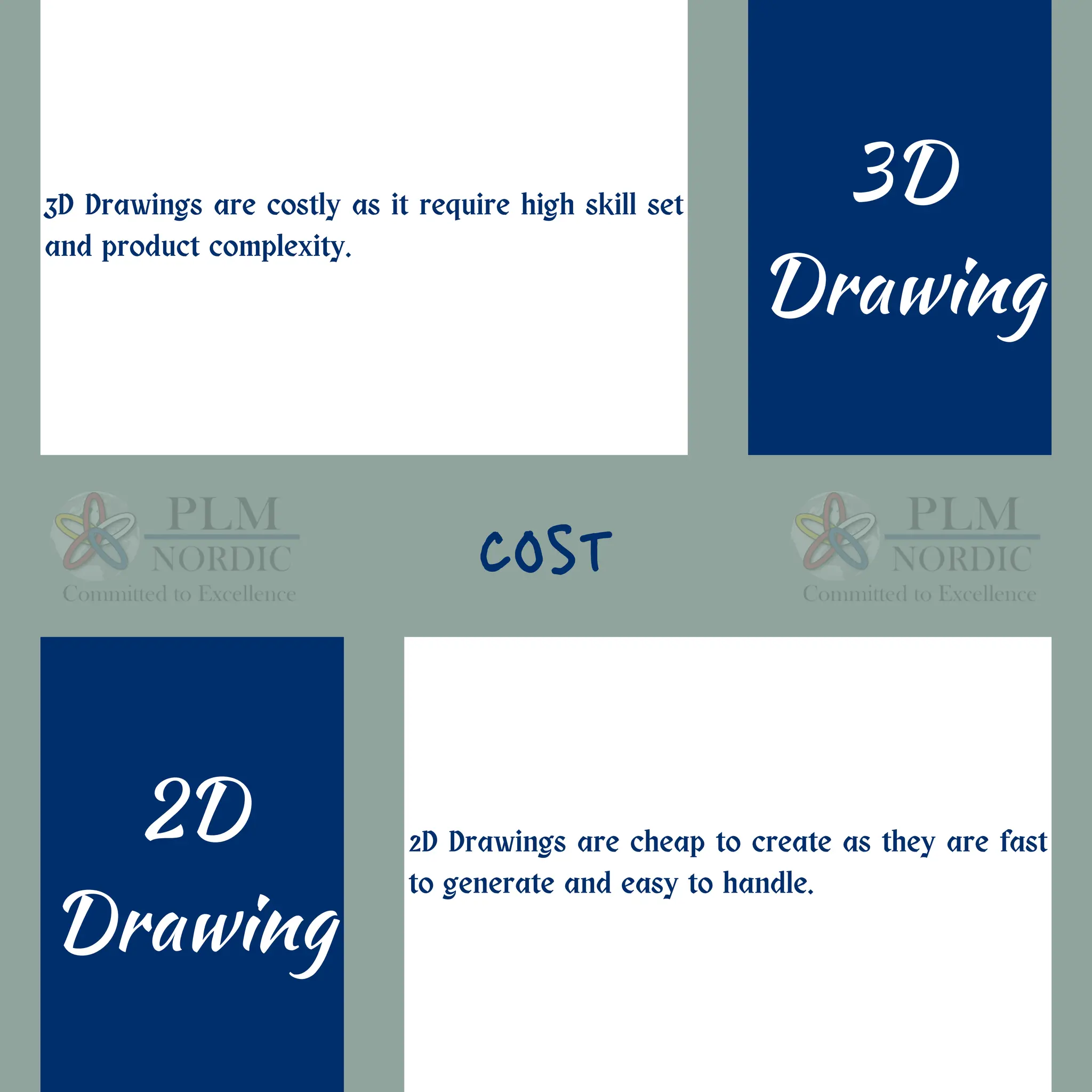 2D Drawing vs 3D Drawing | PDF