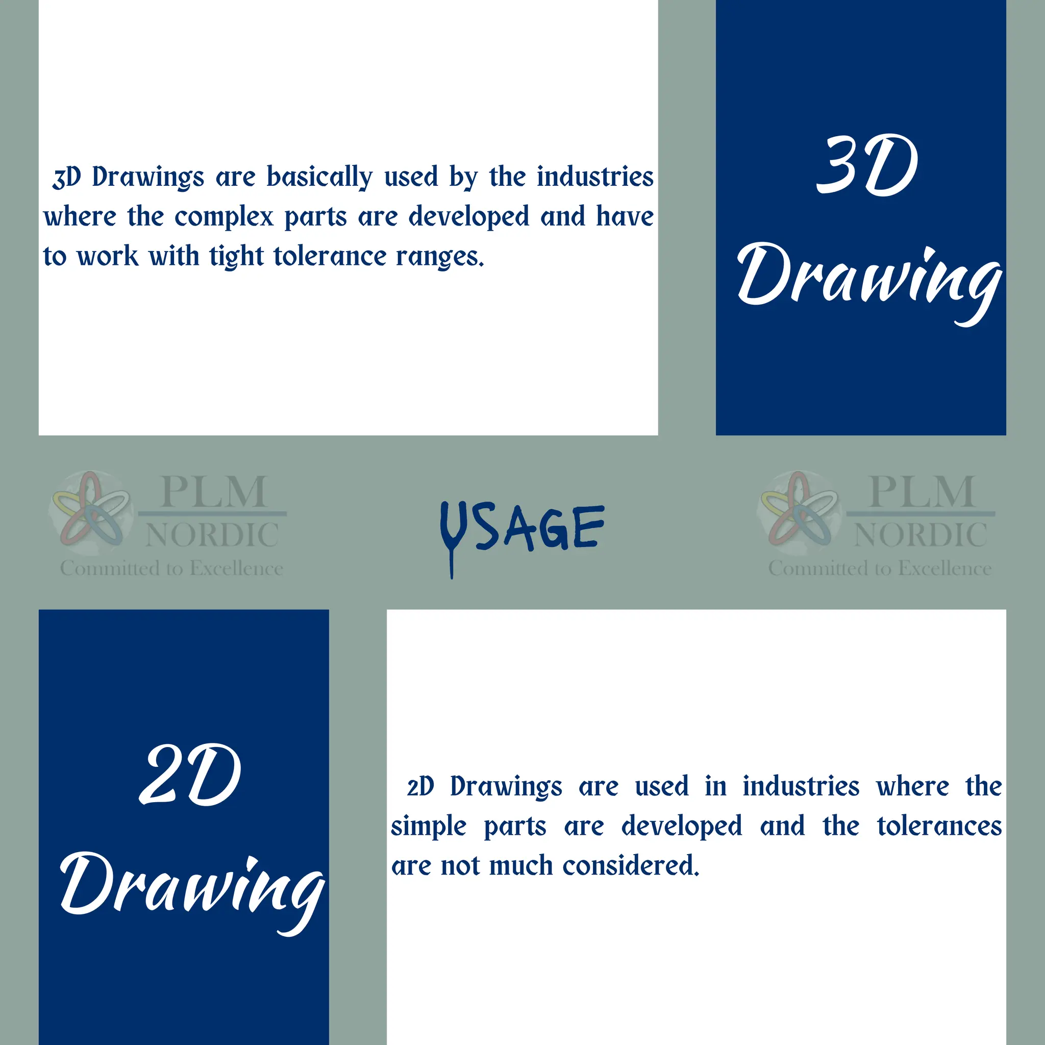 2D Drawing vs 3D Drawing | PDF