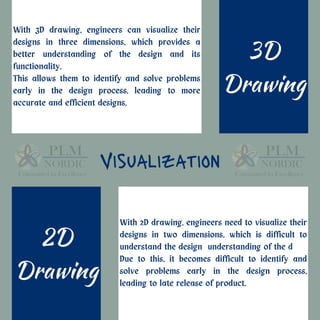 2D Drawing vs 3D Drawing | PDF