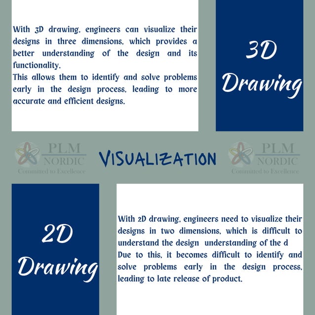 2D Drawing vs 3D Drawing | PDF