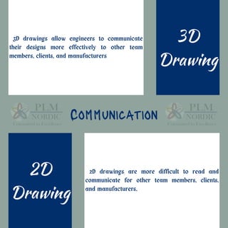 2D Drawing vs 3D Drawing | PDF